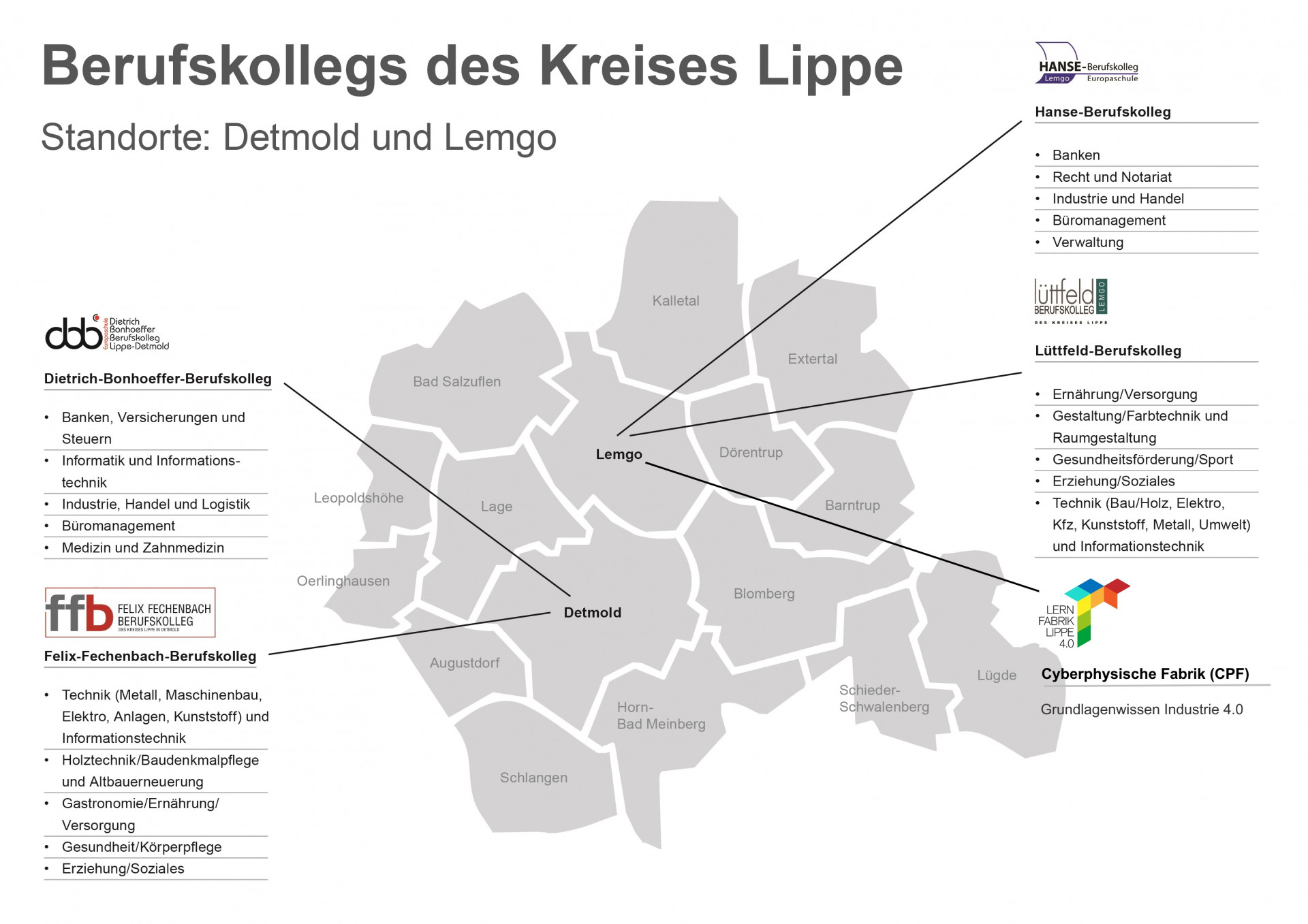Öffentliche Berufskollegs in Lippe – Dachverband Berufskollegs Lippe